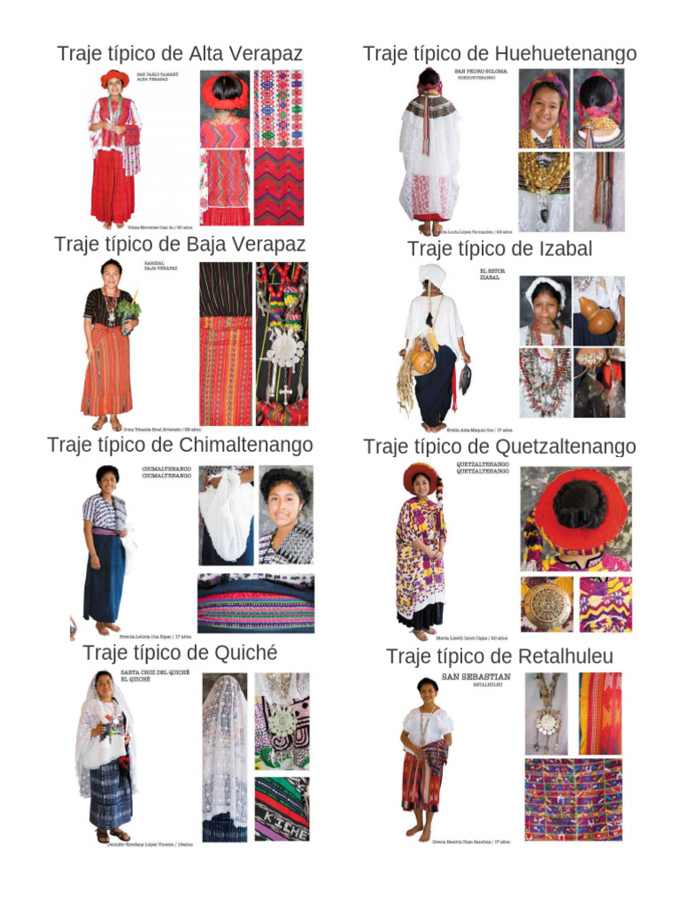 Trajes-Tipicos-De-Guatemala y Trabajo Seño Lisbeth | PDF