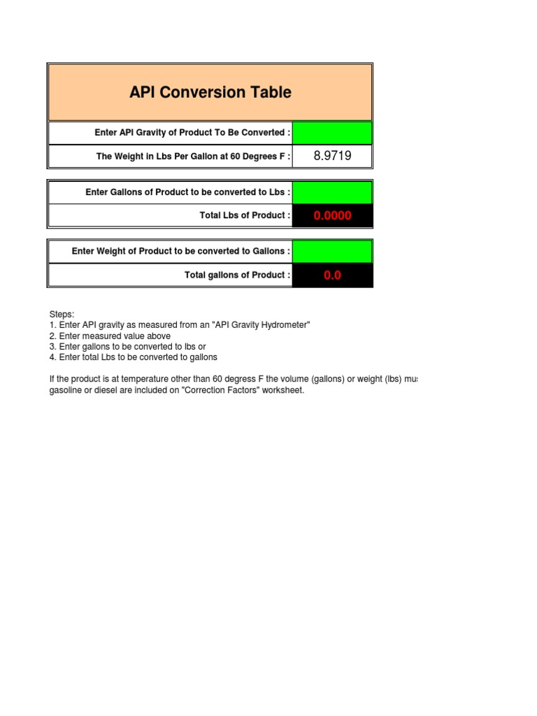 API Conversion 3 | PDF | Pound (Mass) | Gallon