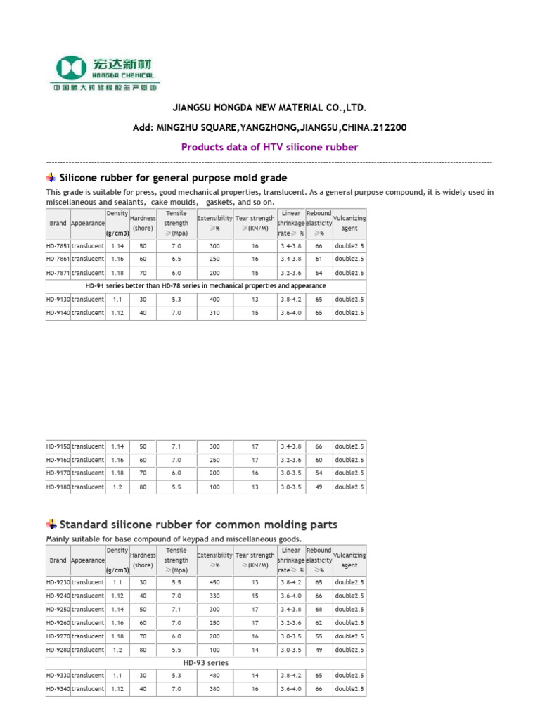 Silicon y Aplicaciones Hongda | PDF | Hardness | Ultimate Tensile Strength