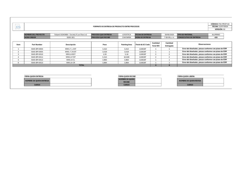 Check List 2 | PDF