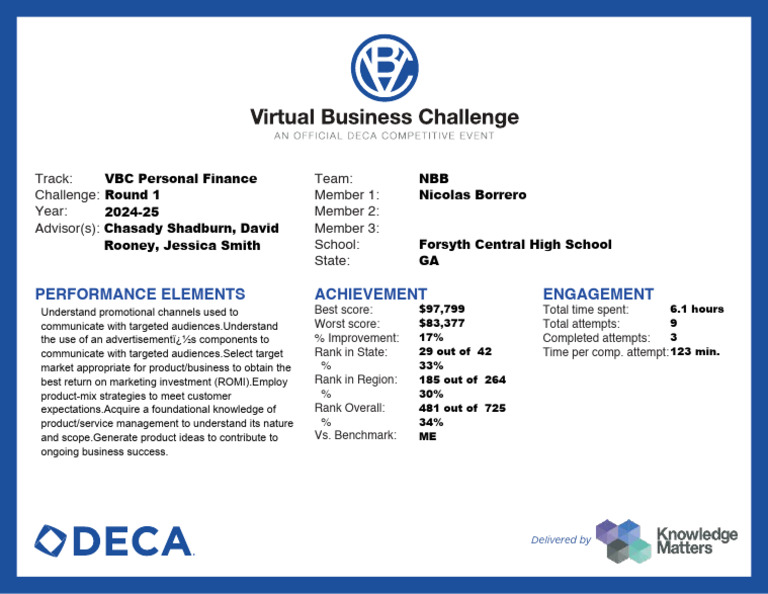 DECA Challenge Certificate | PDF