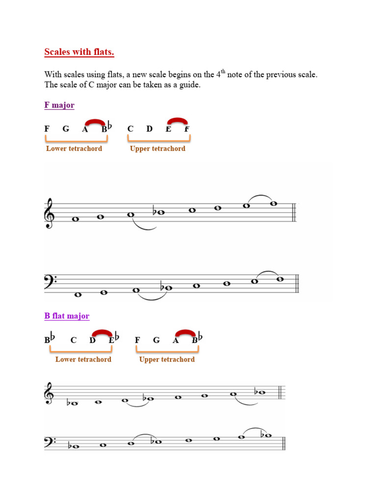 Scales With Flats | PDF