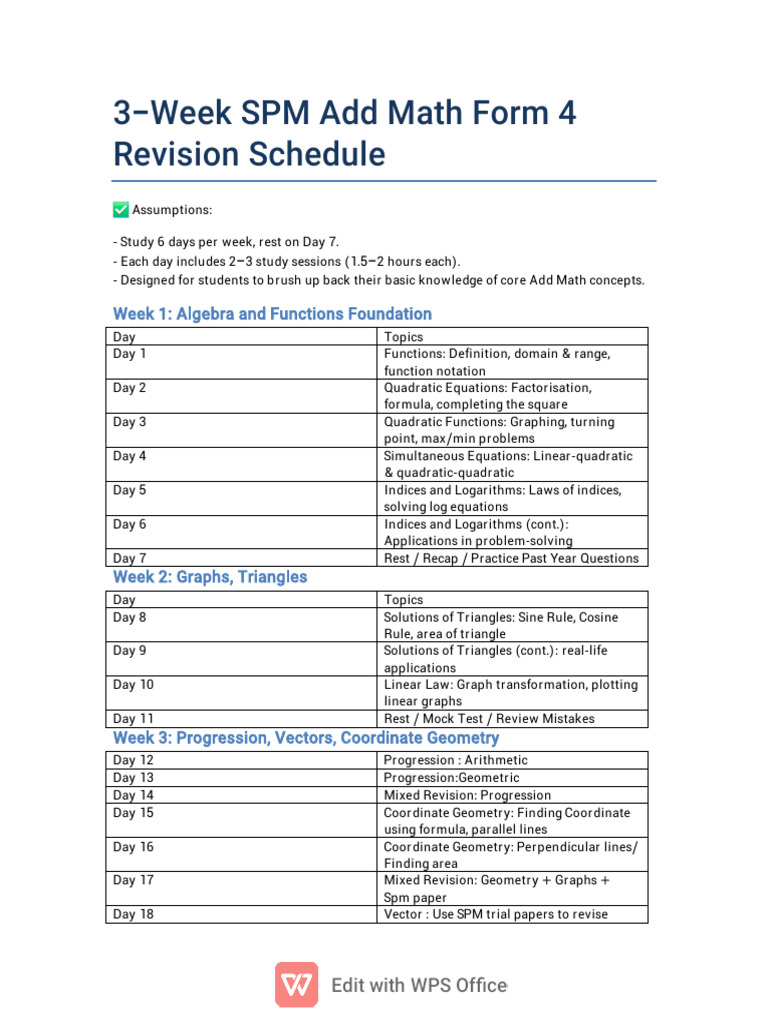 SPM Add Math Form 4 3 Week Revision Schedule | PDF | Function ...
