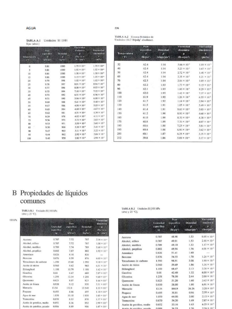 Tablas 1 | PDF | Caloría | Pascal (Unidad)