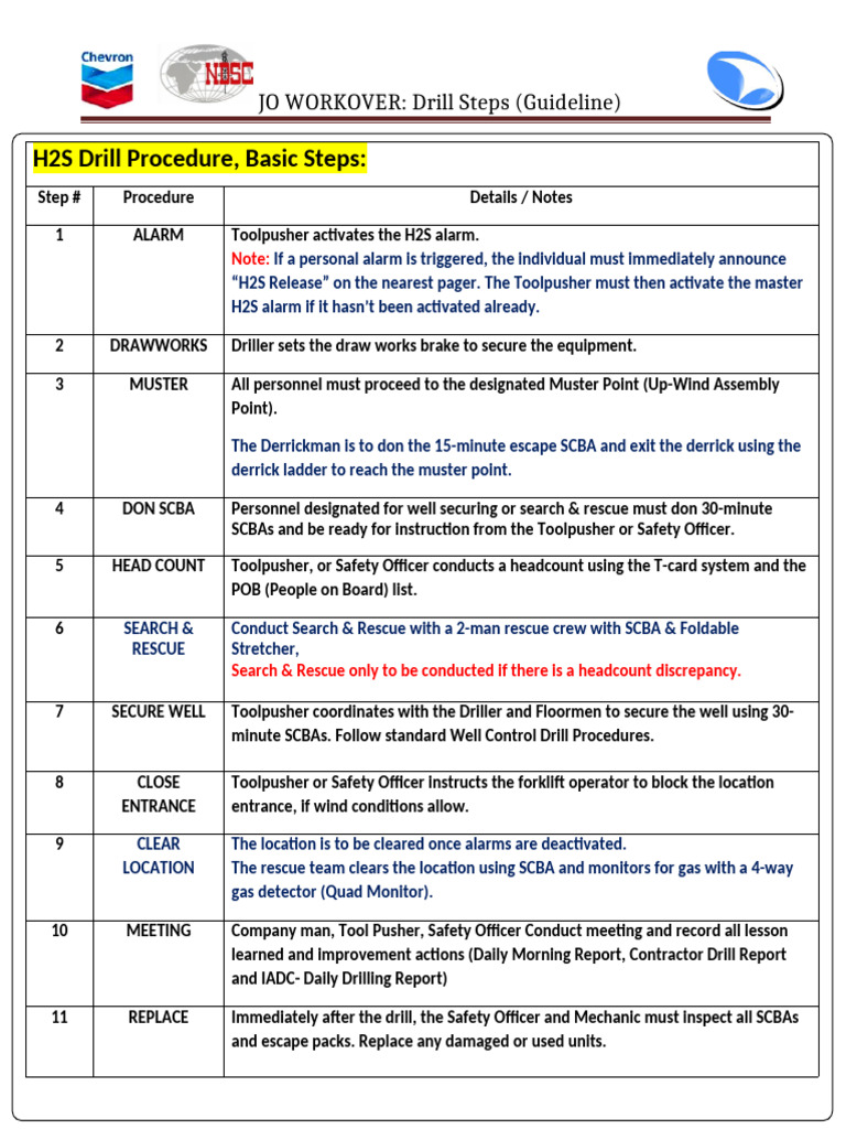 H2S Drill Procedure - WJO & NDSC - English Version | PDF
