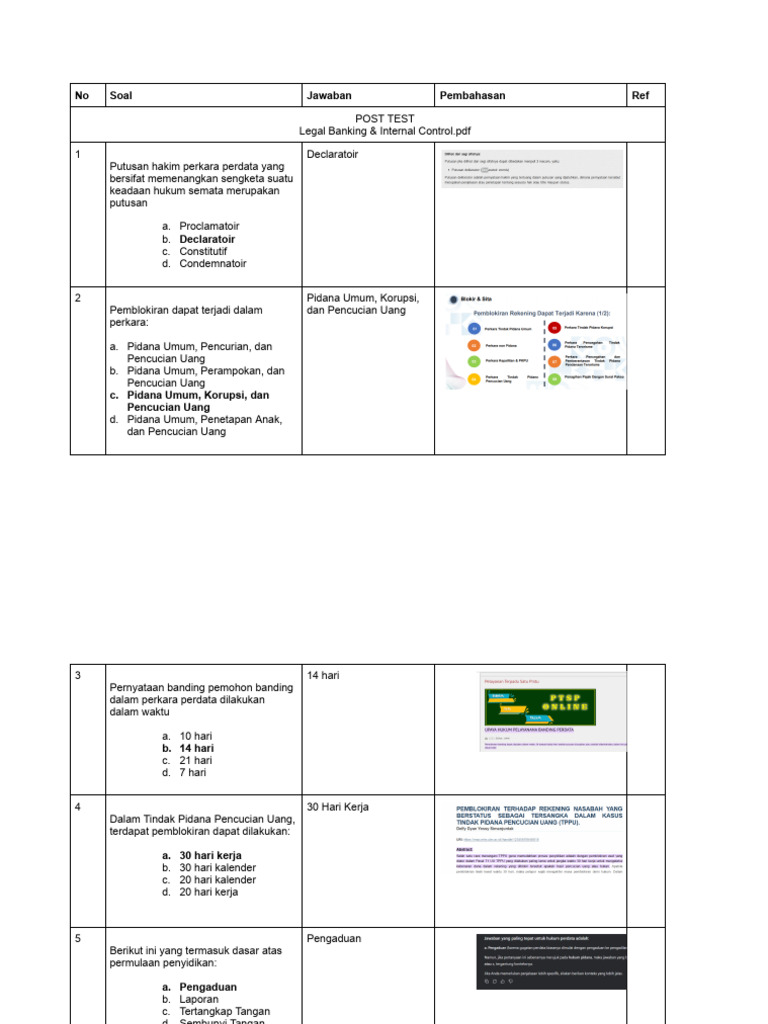 Latihan Soal Legal Awareness | PDF