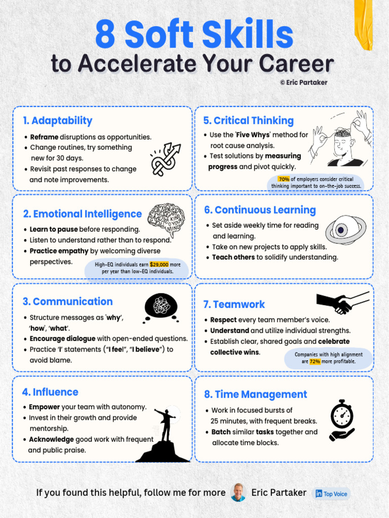 8 Soft Skills To Accelerate Your Career by Eric Partaker | PDF | Learning | Communication