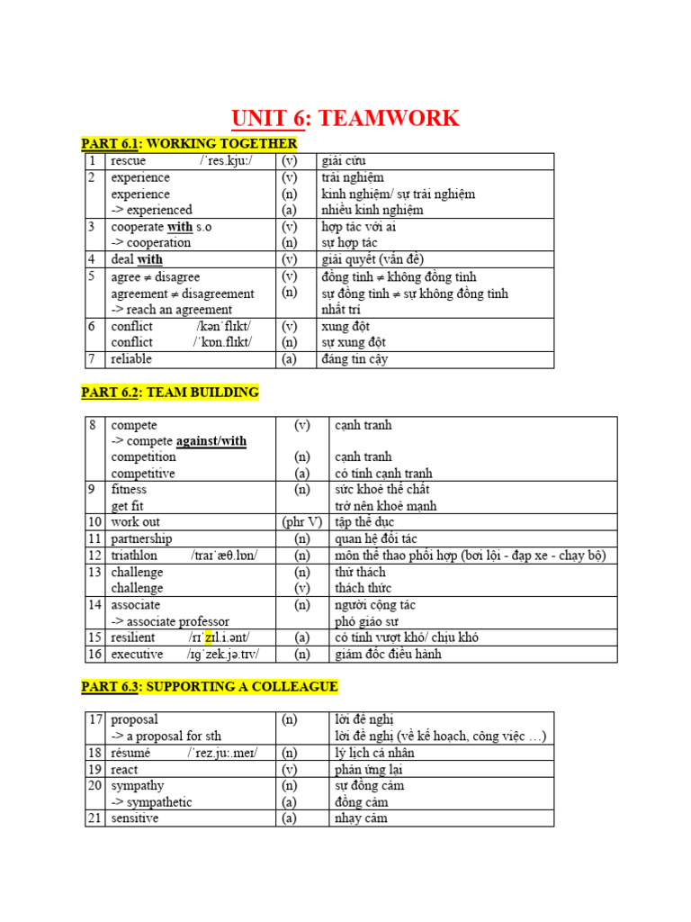 Teamwork and Collaboration Skills Guide | PDF | Cash | Money
