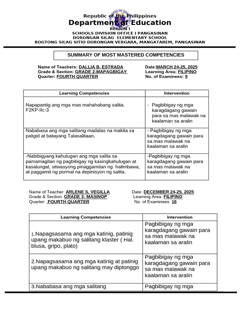 Dorongan Silag Es Filipino Most Mastered Competencies 4th Quarter | PDF