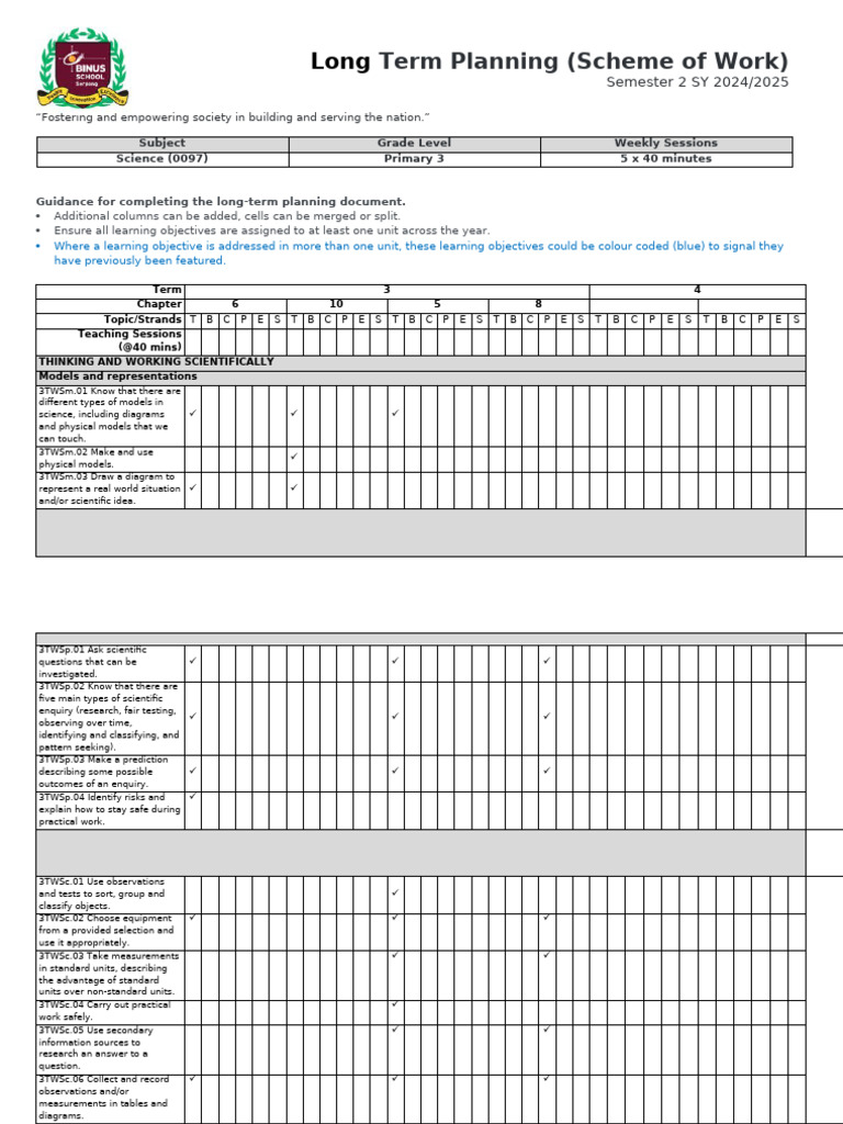 Grade 3 SOW Semester 2 Revised | PDF | Science | Earth