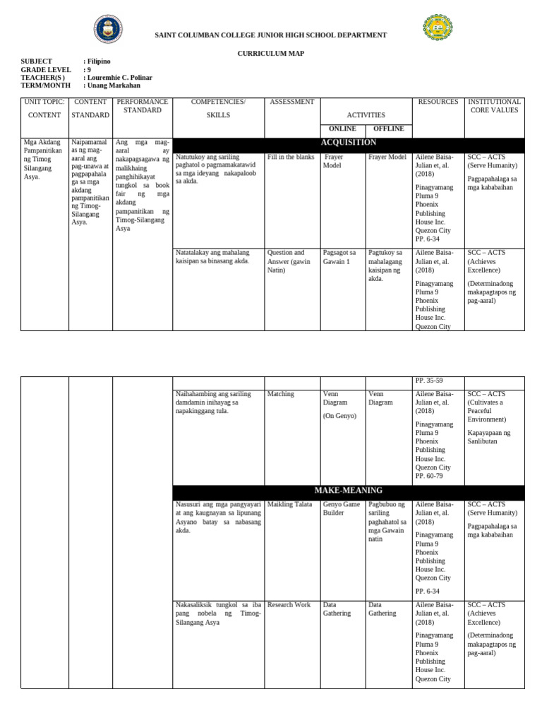 9cur Map | PDF