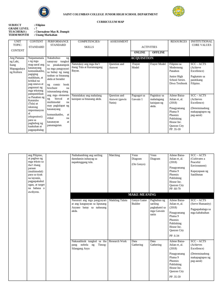 Cur Map Filipino 7 | PDF