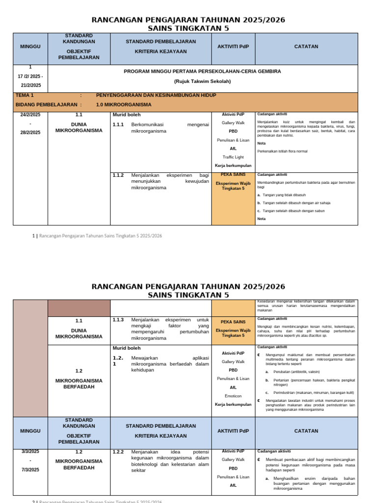 RPT Sains T5 2025 | PDF