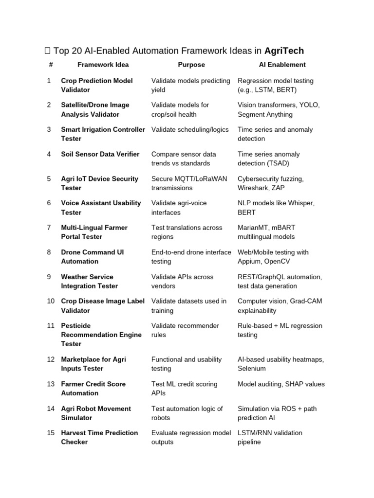 ? Top 20 AI-Enabled Automation Framework Ideas in AgriTech | PDF ...