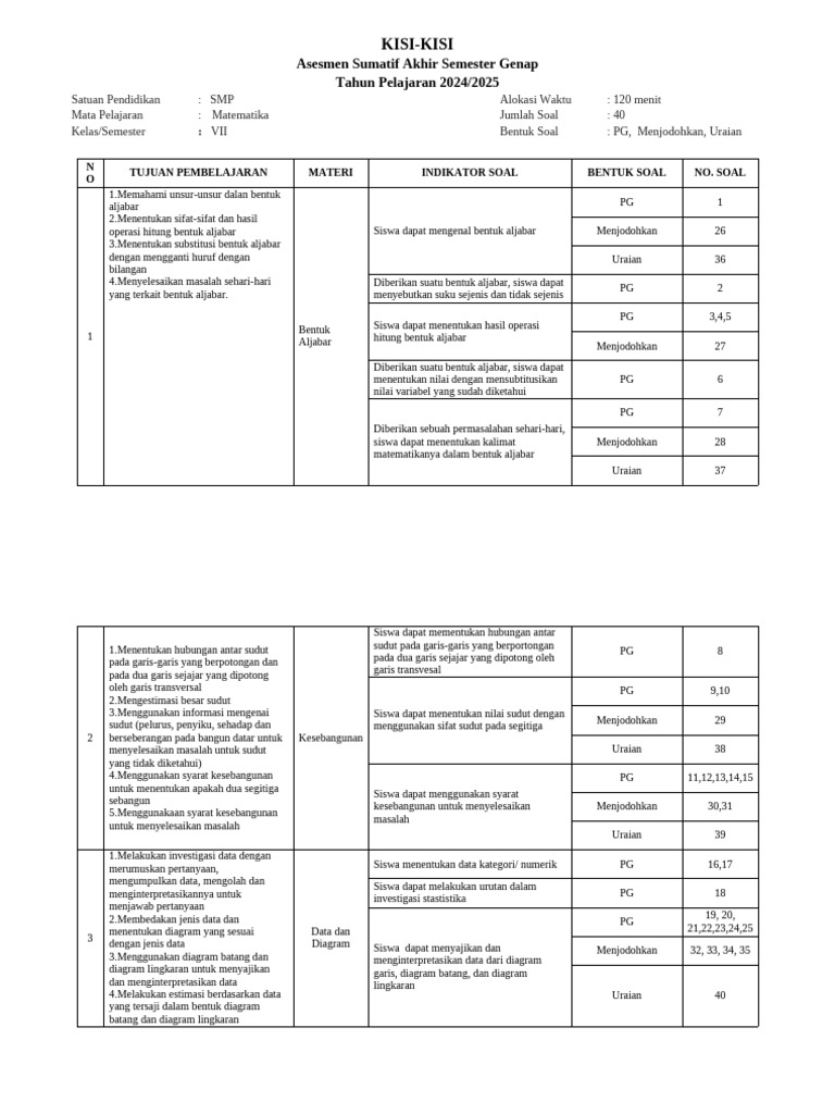 Kisi Kisi Asas Genap Matematika Kelas 7 Tp24 25 Fix | PDF