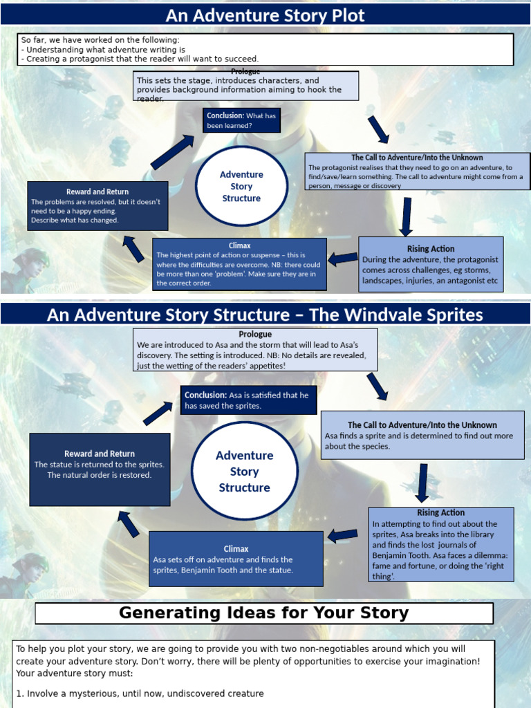 Adventure Story Writing Plot | PDF