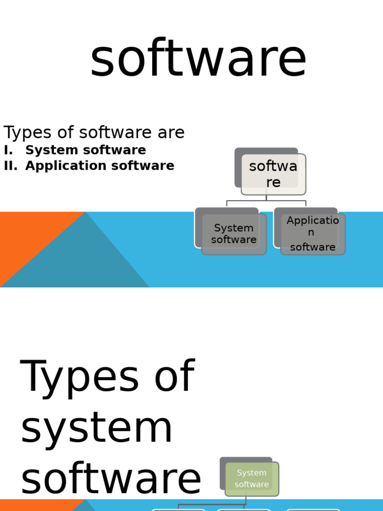 Software: Types of Software Are | PDF