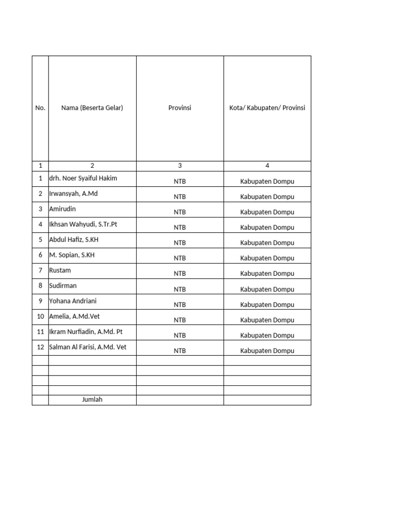 Tabel Verval Data Tenaga Dan SDM Kesehatan Hewan | PDF