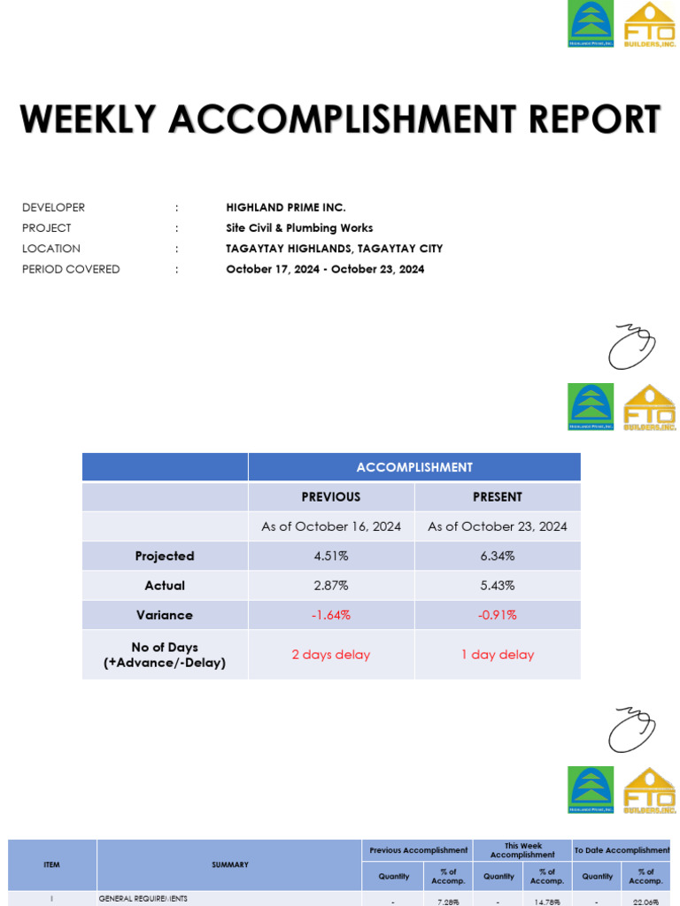 Hlr Accomplishment Report_02 (1) | PDF