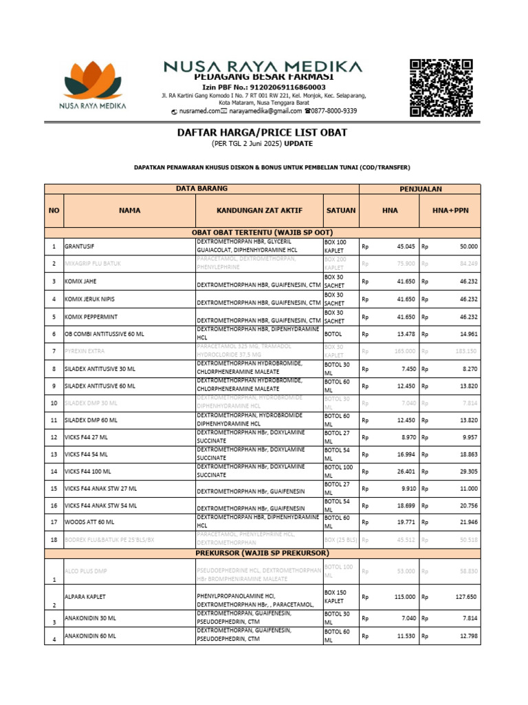 Pricelist NRM 2 Juni 2025 | PDF | Drugs Acting On The Nervous System | Drugs
