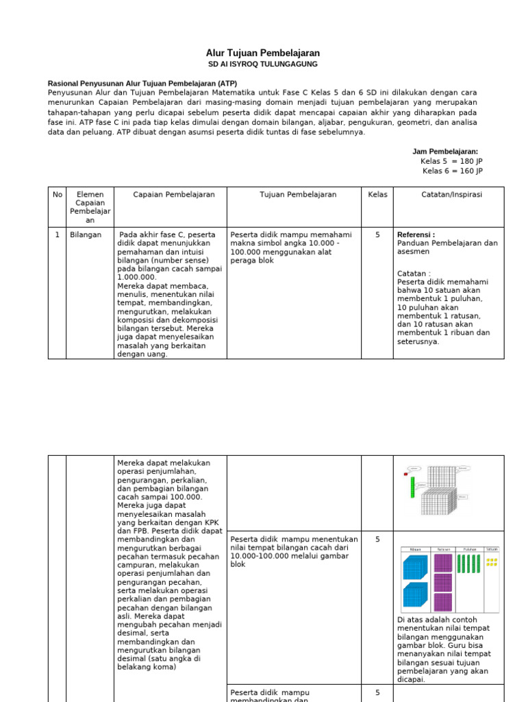 ATP Matematika Fase C Kelas 5-6 SD | PDF