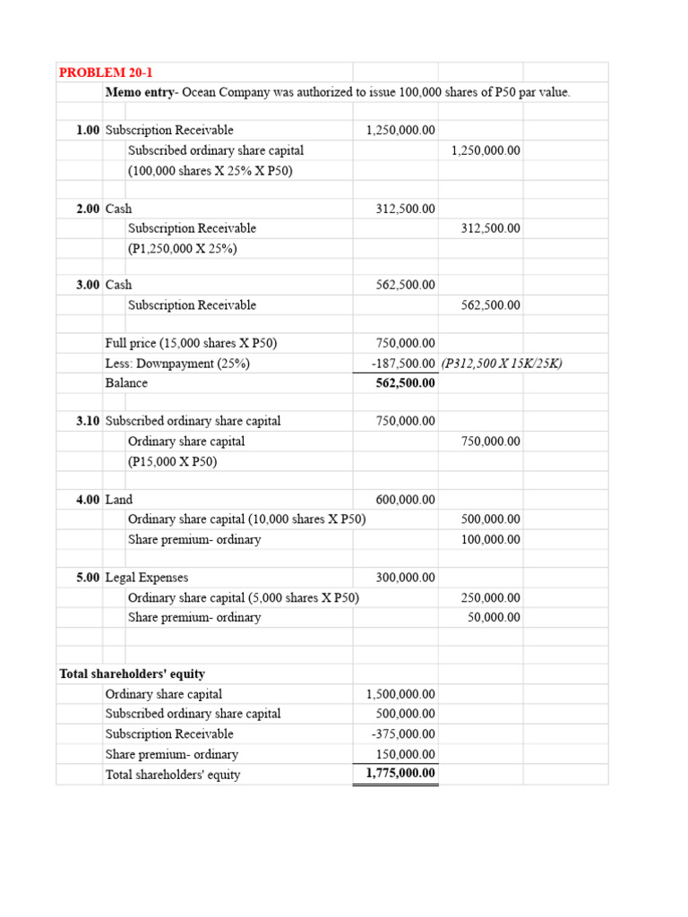 Shareholders Equity Sample Problems | PDF | Capital Surplus | Retained ...
