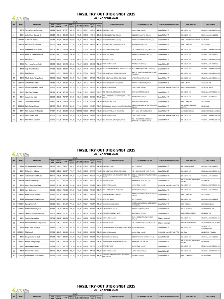 HASIL - TO - SNBT 2025 TGL 26-27 APRIL 2025 (TOTAL - URUT NILAI ...