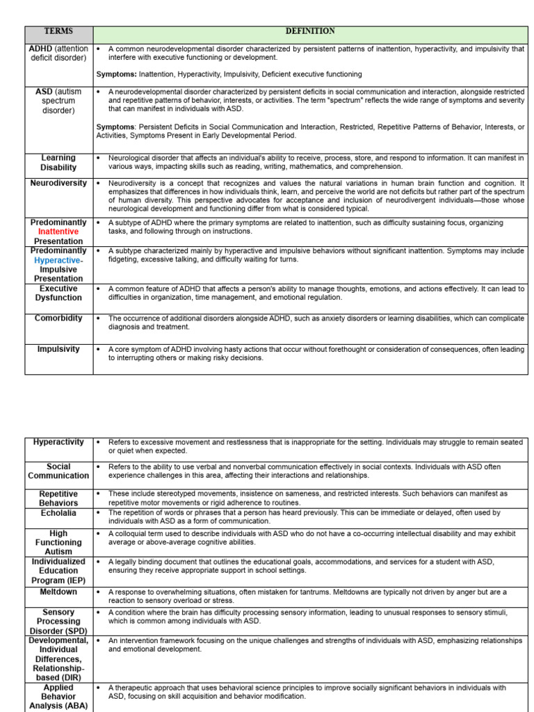 ASD-ADHD Terms and Definition | PDF | Attention Deficit Hyperactivity ...