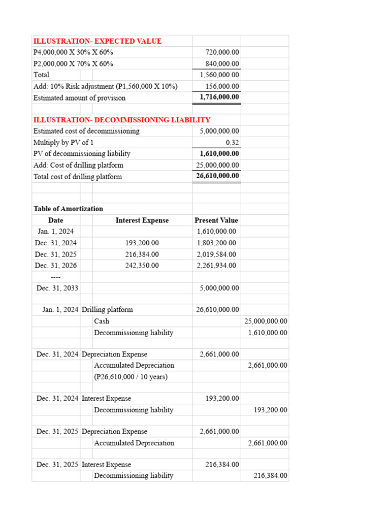 Provision Solving Sheet | PDF | Depreciation | Expense