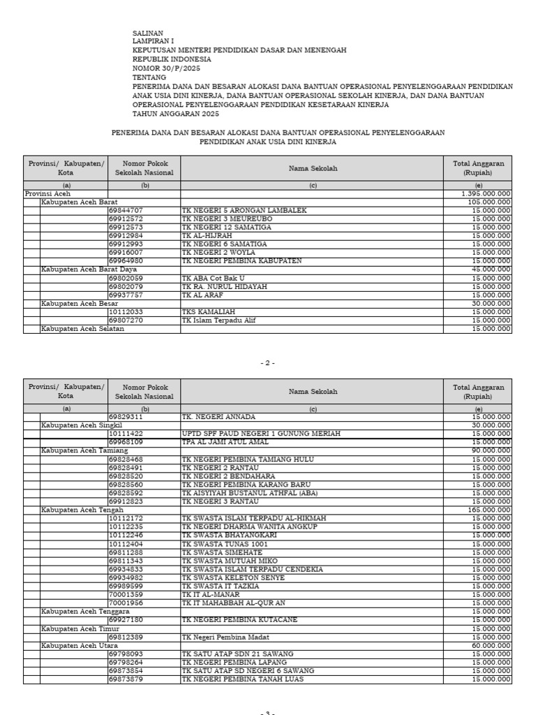 Lampiran 1 BOP PAUD Kinerja'25 - Salinan | PDF