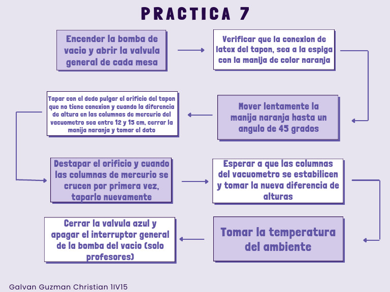 Pastel Flowchart Diagram Template | PDF
