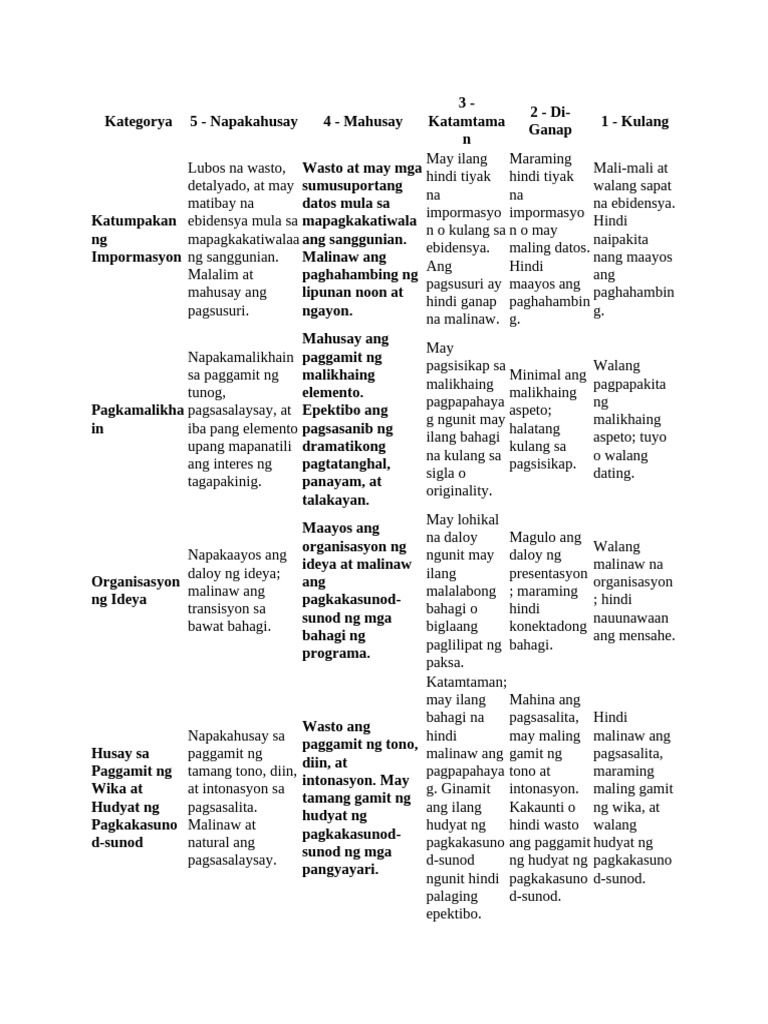 Rubriks PT (Broadcasting) | PDF