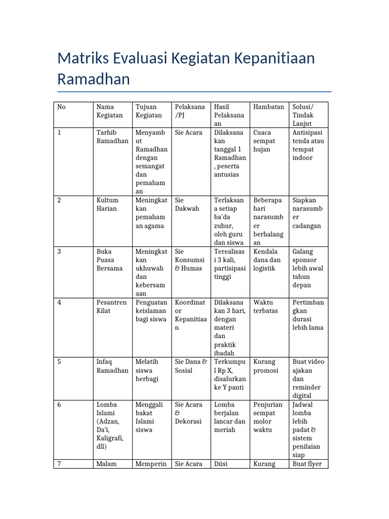 Matriks Evaluasi Kepanitiaan Ramadhan | PDF