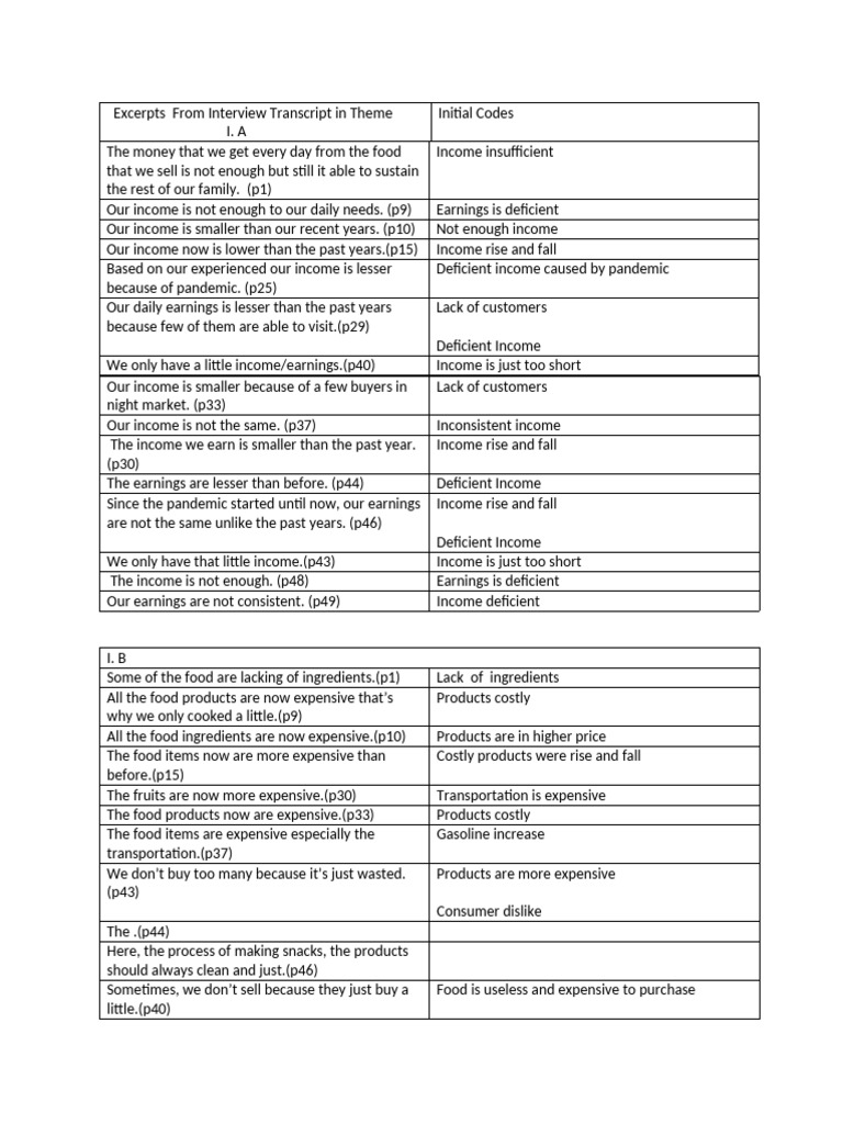 Excerpts From Interview Transcript in Theme 1 | PDF | Pandemic | Infection