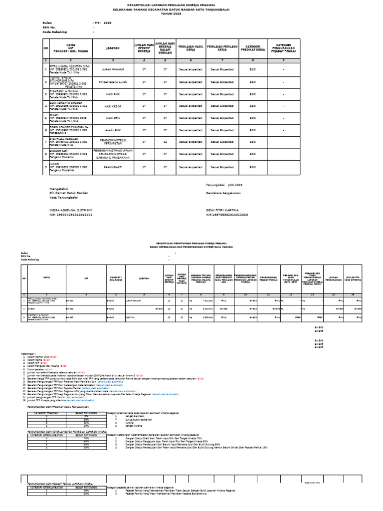 Lampiran TPP Kelurahan Pahang Mei 2025 | PDF