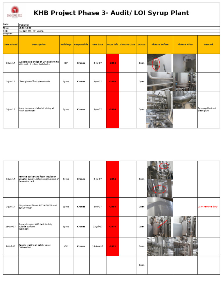 KHB - Krones Audit-LOI Syrup & CIP Plant Update 16.07.2017 - Kopie | PDF | Chemical Engineering ...