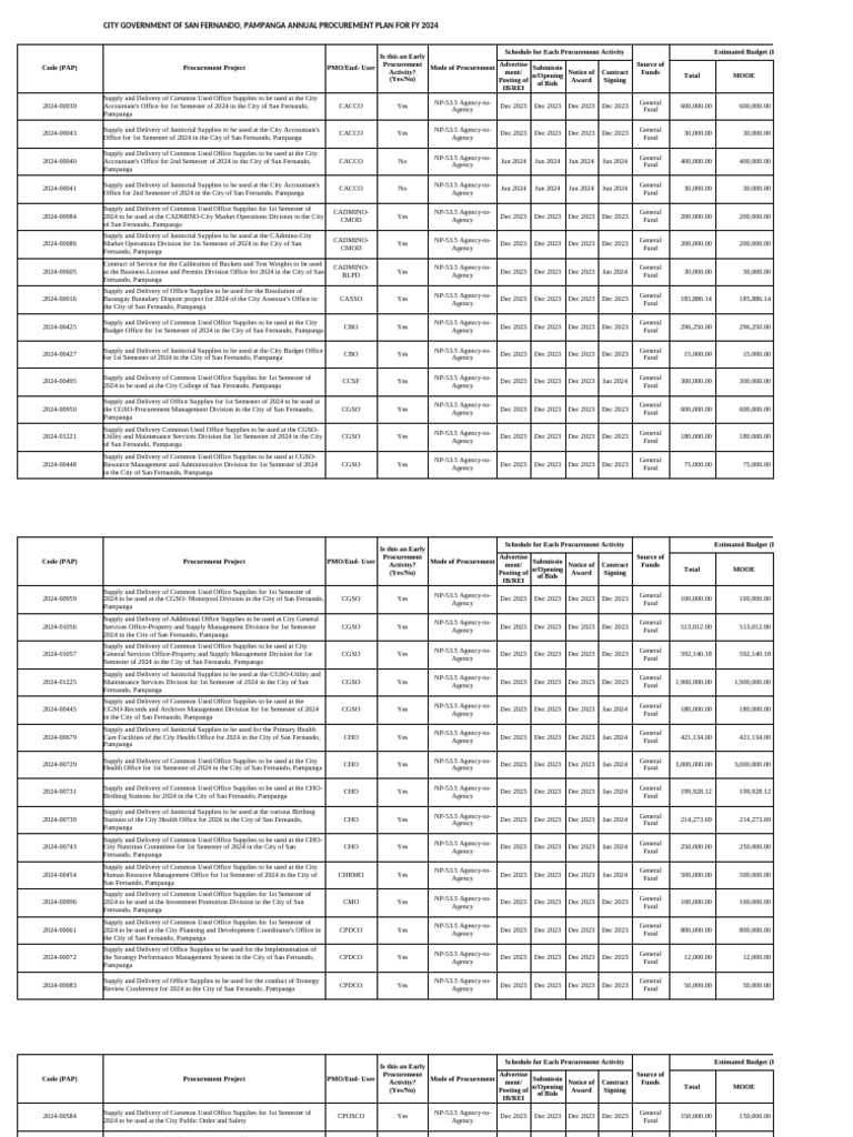 LGU CSFP Annual Procurement Plan 2024 | PDF