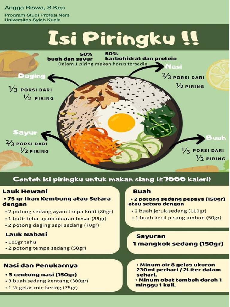 Poster Isi Piringku | PDF