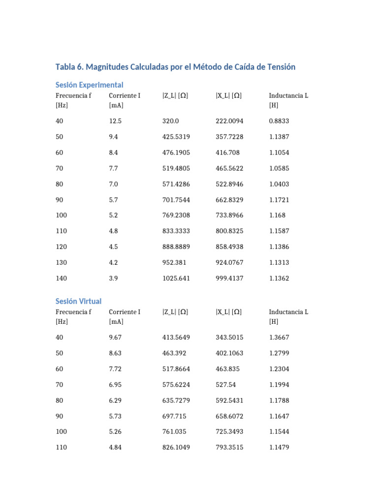 Tabla6_Con_Formulas | PDF