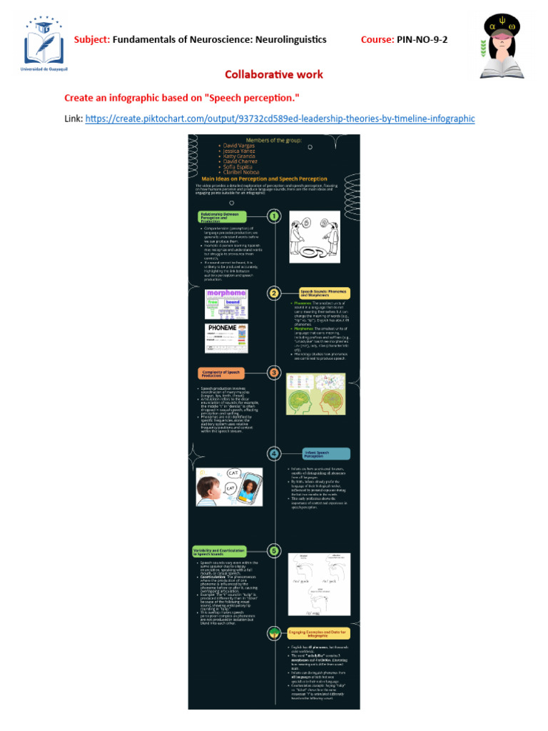 Collaborative Work... Create An Infographic Based On Speech Perception | PDF