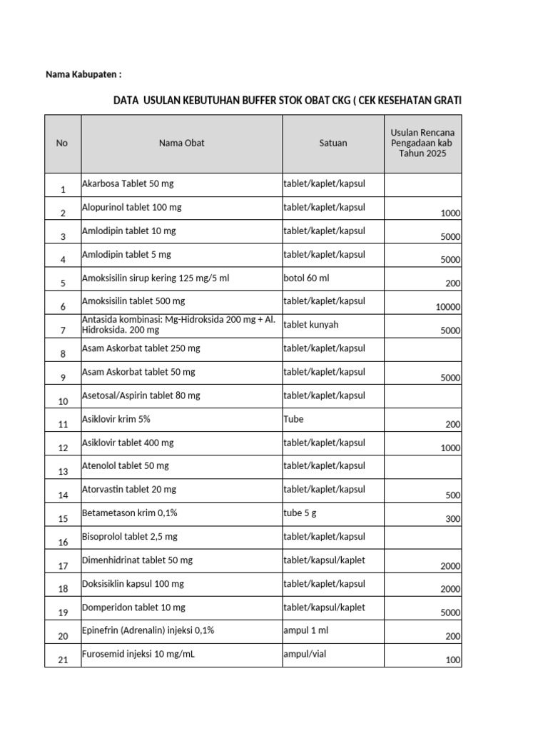 Salinan USULAN BUFFER STOK SULSEL 2025 PKM PA'BENTENGANG | PDF
