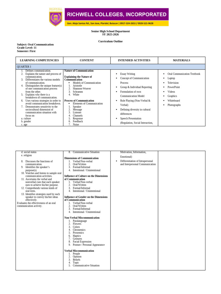 Grade 11 Oral Communication Curriculum | PDF | Communication ...