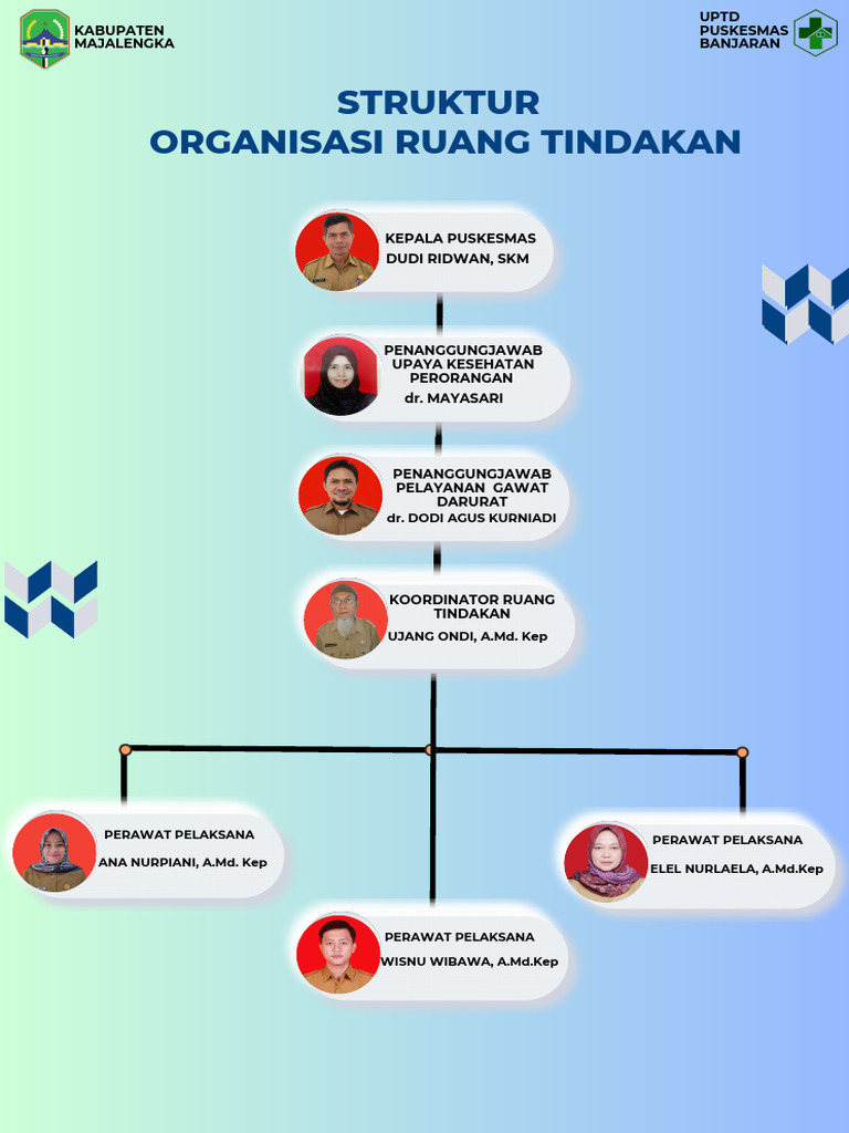 Dr. Dodi Agus Kurniadi | PDF