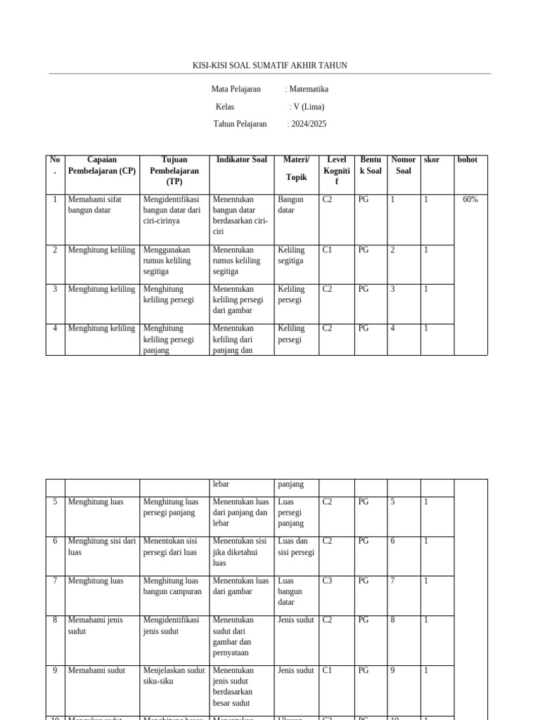 Kisi-Kisi Asas Genap 2025 Matematika Kelas 5 | PDF