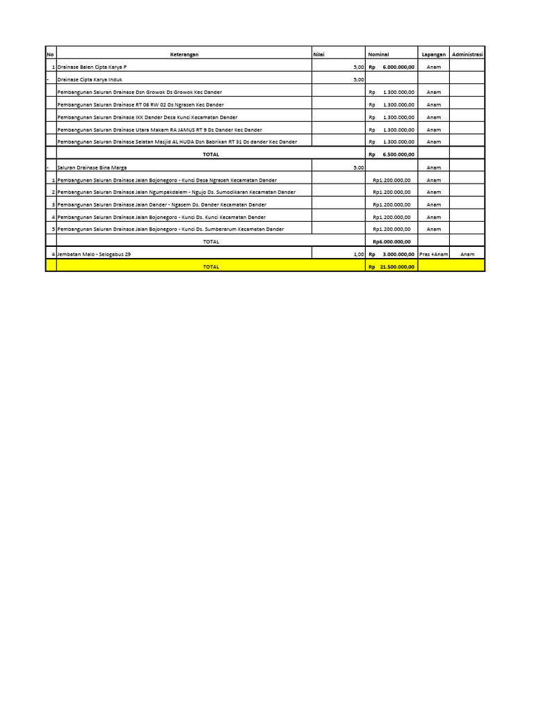 Rekapan Laporan Anam | PDF