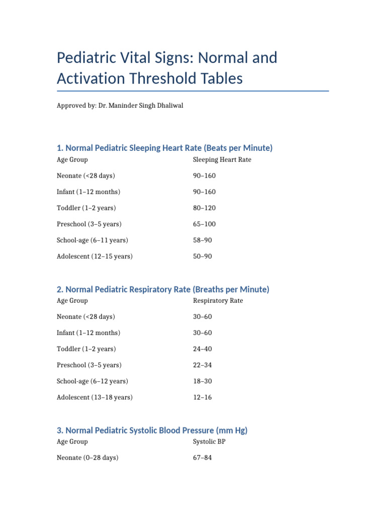 Pediatric Vital Signs Normal and Abnormal Tables | PDF