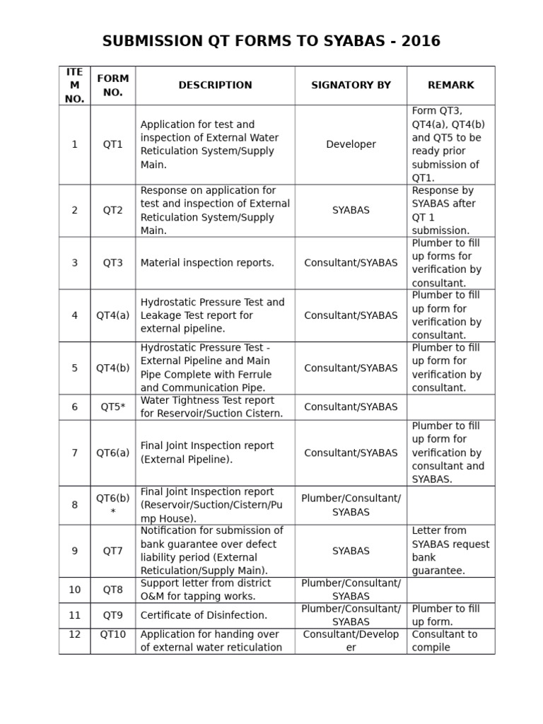 QT Forms Summary Qt1 Qt11 | PDF | Plumbing | Hydraulic Engineering