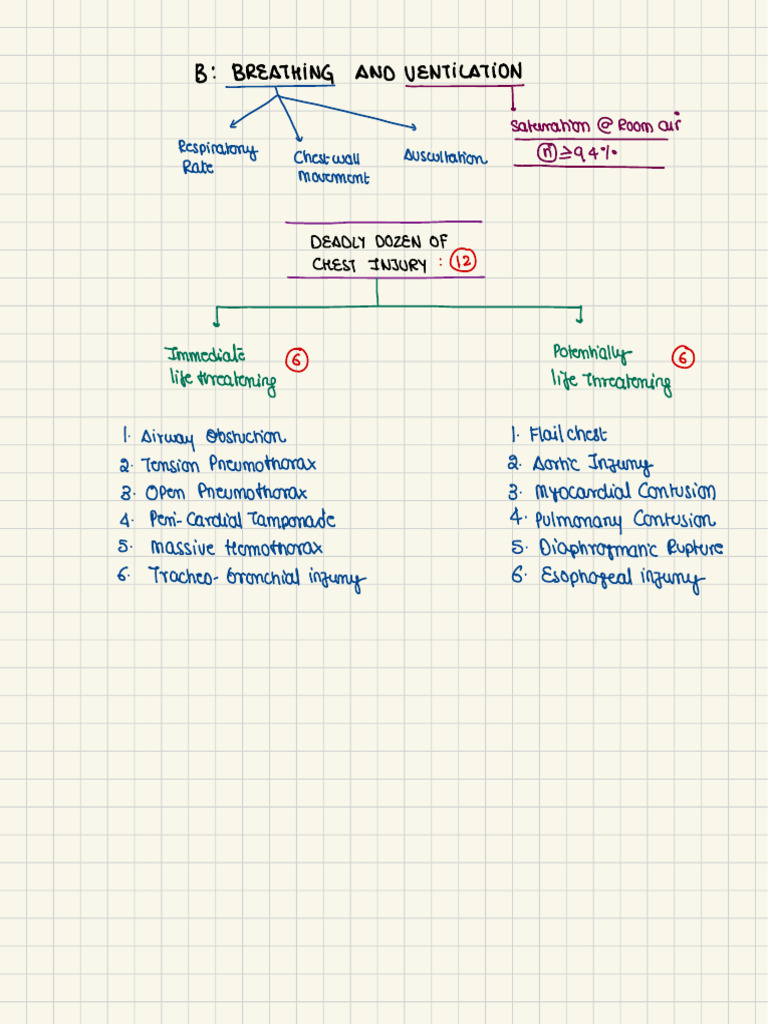 Trauma - Triage and Primary Assessment 2 - Surgery - Bailey Learned ...