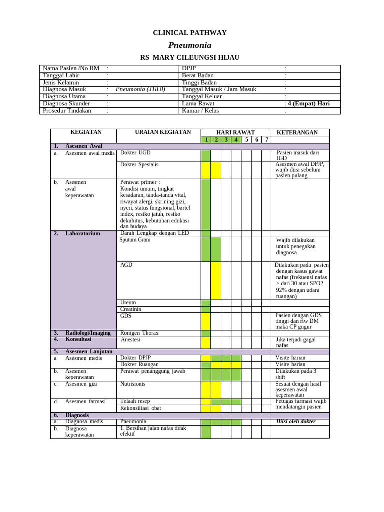 Clinical Pathway Pneumonia RS Mary Cileungsi Hijau | PDF