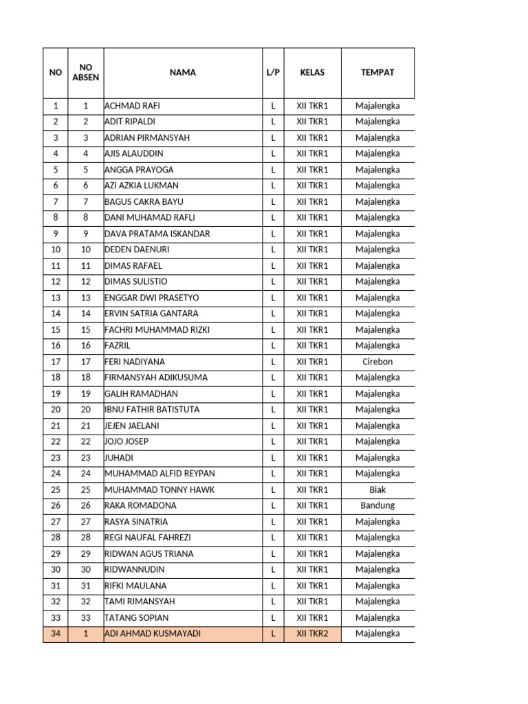 Transkrip Nilai 2025 - Copy - Copy | PDF